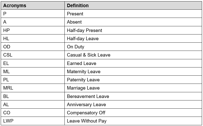 Employee Time and Attendance Policy Sample Template| HR-One