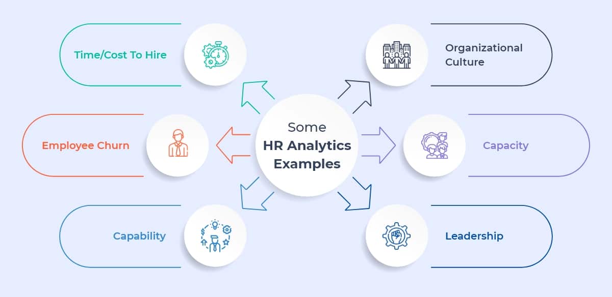 HR Analytics: Definition, Importance, Examples & Key Metrics HR Analytics: Definition, Importance, Examples & Key Metrics