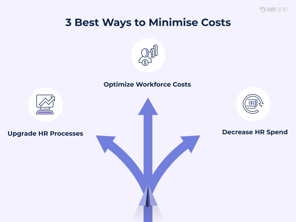 Decrease Costs Decrease Costs
