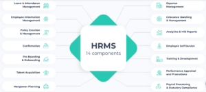 HRMS Software, Top HR Management Software In India | HROne Online