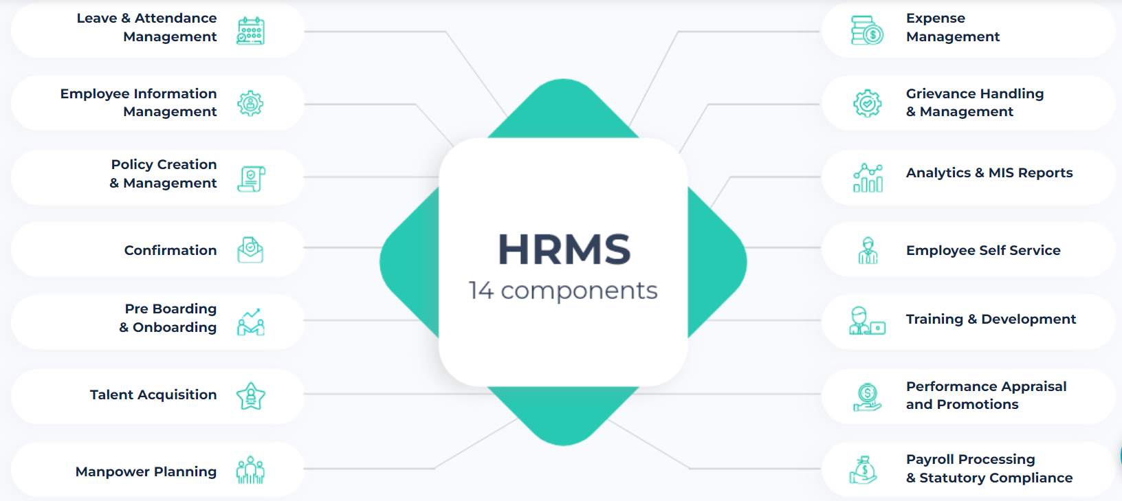 HRMS Guide: What Is HRMS Software & How To Choose One | HROne
