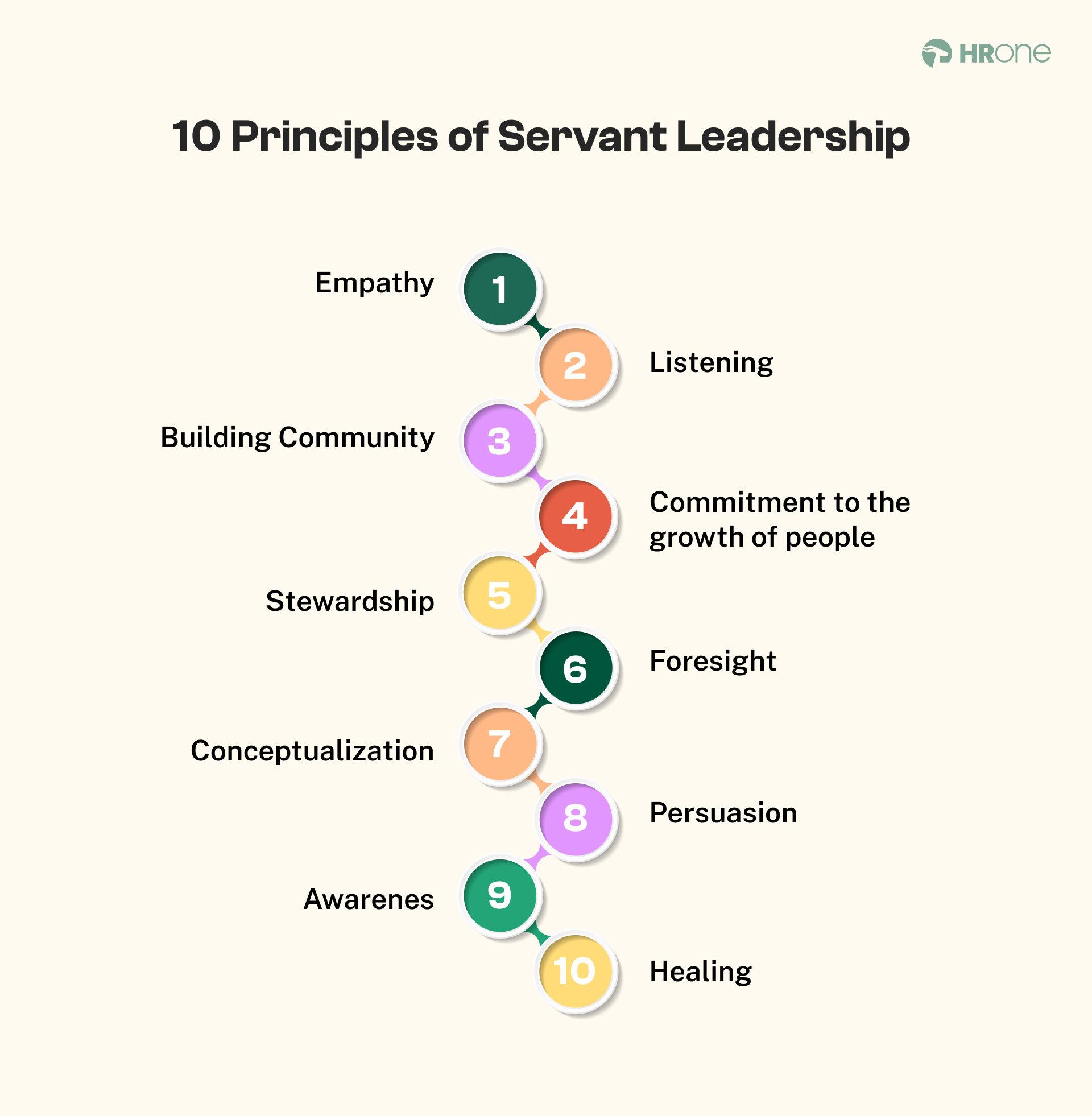 Discover Authentic Leadership: Navigating the Landscape | HROne Commune